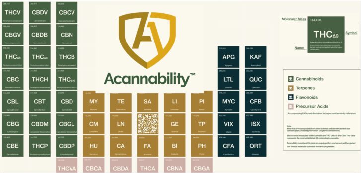 Decoding Nature's Chemistry: Introducing the Cannabis Table